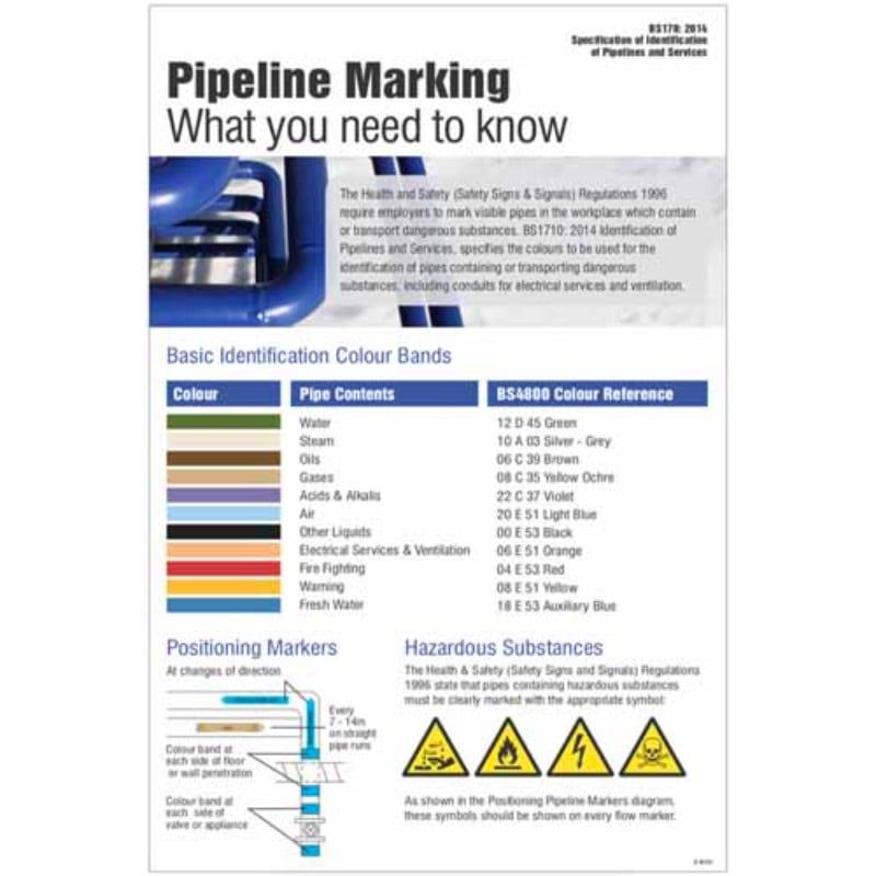 Pipeline identification poster - 174 PPE